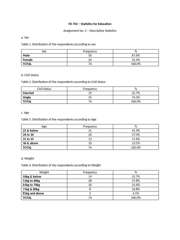 Assignment No 2 - Descriptive Statistics | PDF | Descriptive Statistics | Statistical Analysis