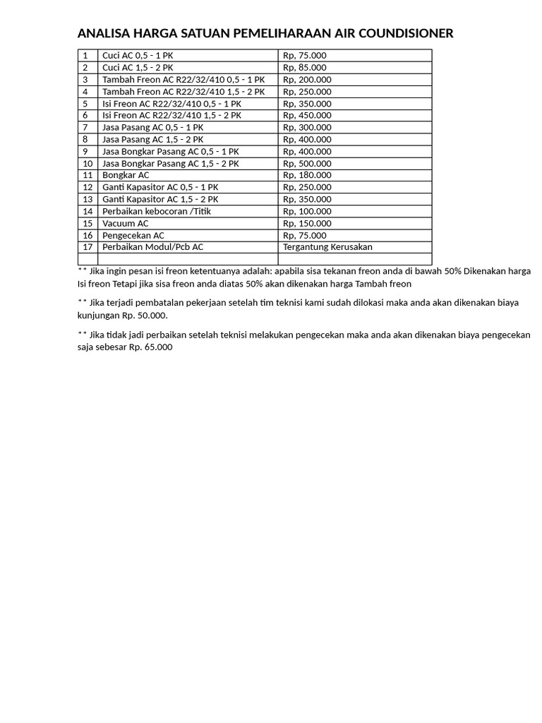 Analisa Harga Satuan Pemeliharaan Air Coundisioner | PDF