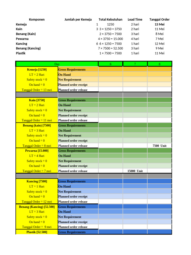 Excel Coretan Nomor 4 | PDF