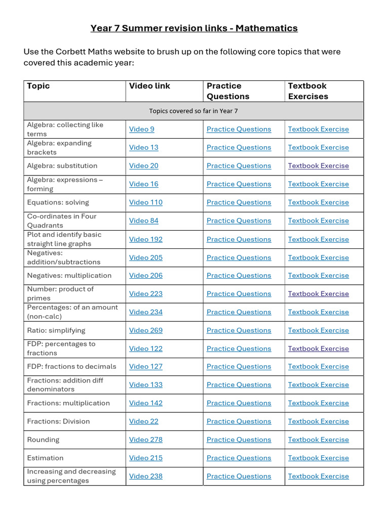 Y07 Maths Summer 2025 - Topic List | PDF | Algebra | Mathematics