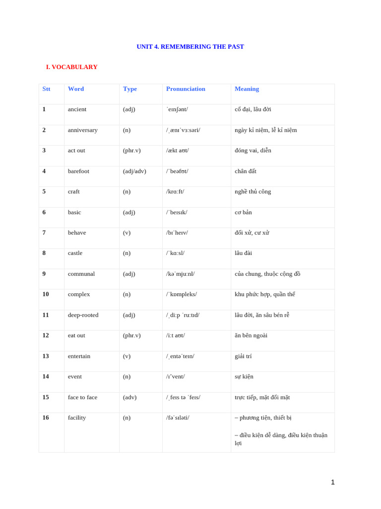 UNIT 4 Grade 9 Exercises | PDF