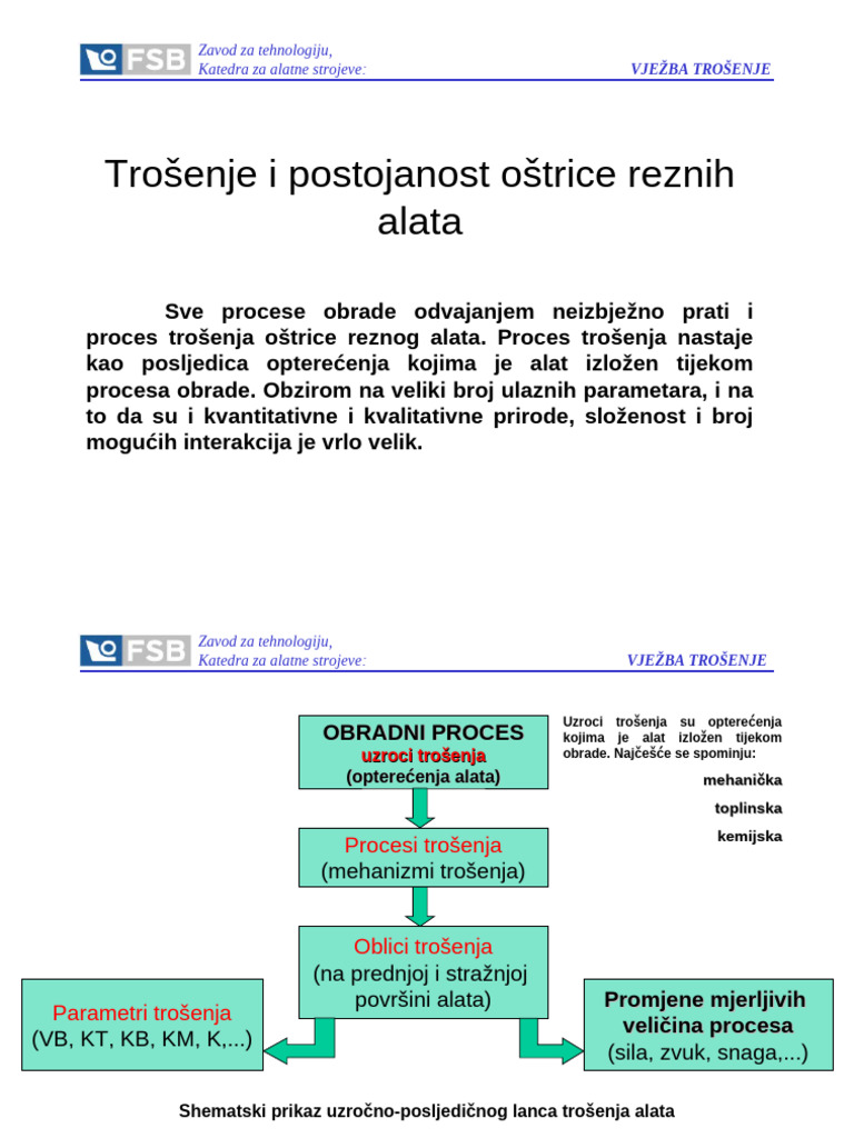 Vjezba Trosenje | PDF