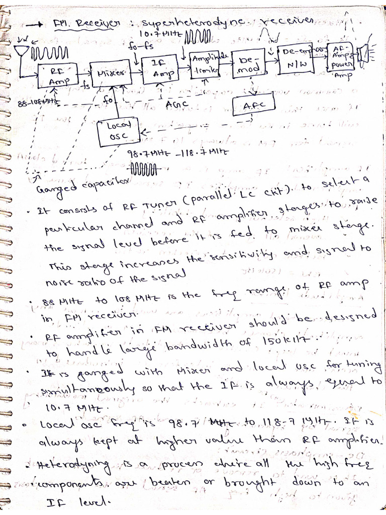 2-FM Rx, FM Demodulators and Amplitude Limiter | PDF