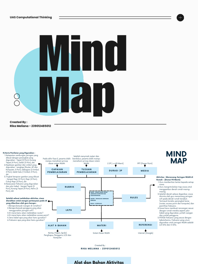 UAS Mind Map Lengkap CT - 239012485012 Rika Meliana | PDF