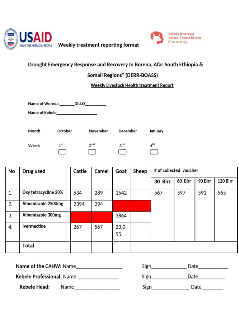 Weekly Treatment Reporting Format | PDF