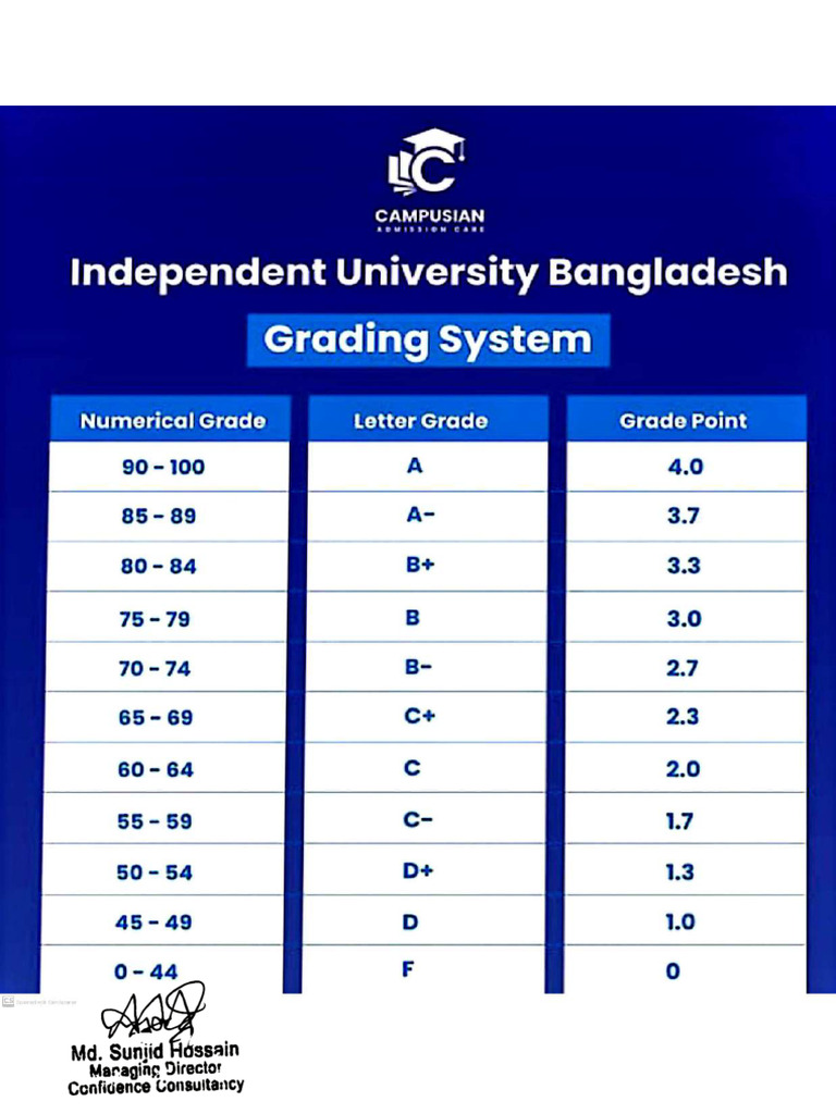 Bachelor Grading System | PDF
