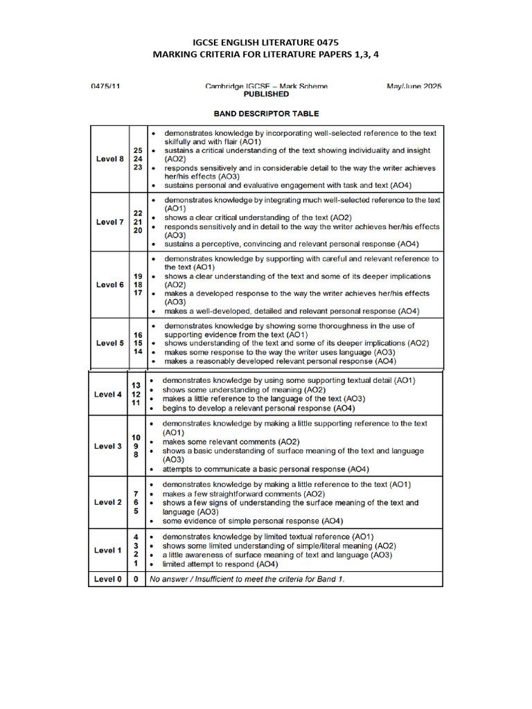Marking Criteria For Lit P1 P3 P4 | PDF