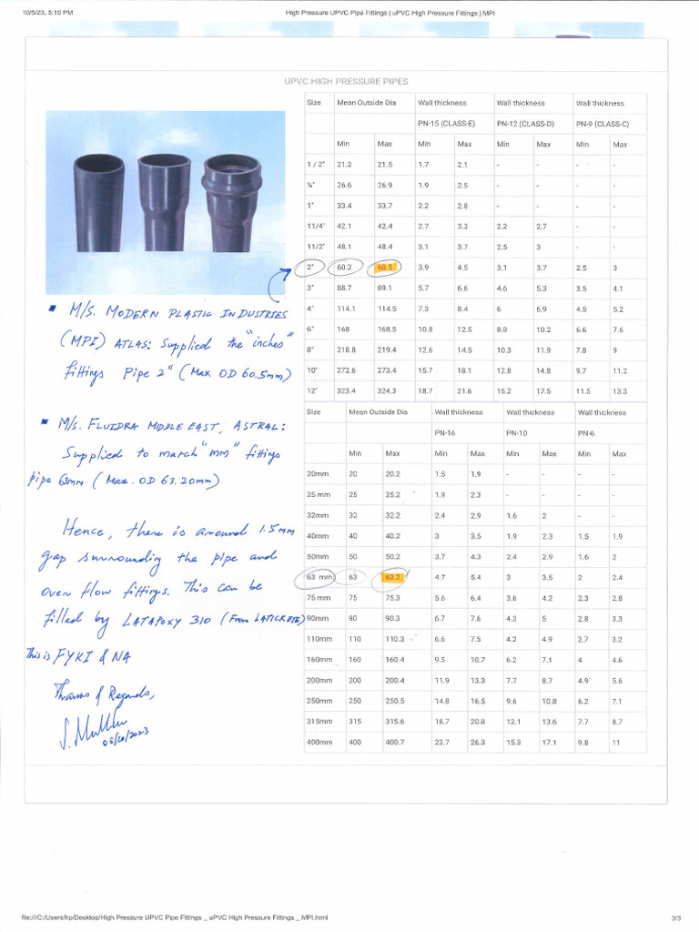 MPI - UPVC High Pressure Pipes Chart | PDF