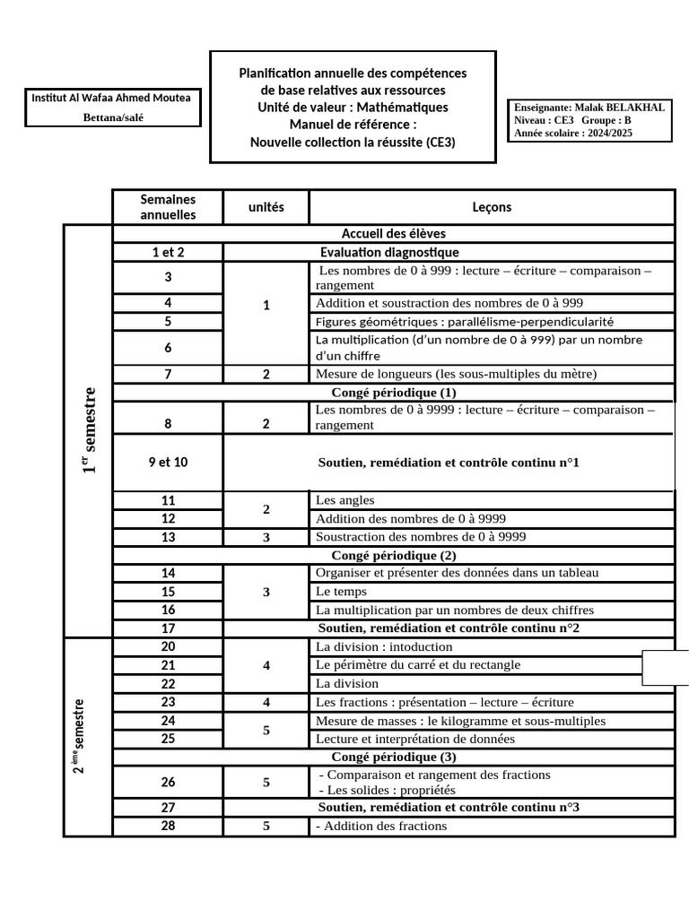 Planification annuelle CE3 en mathématiques | PDF | Nombre | Arithmétique