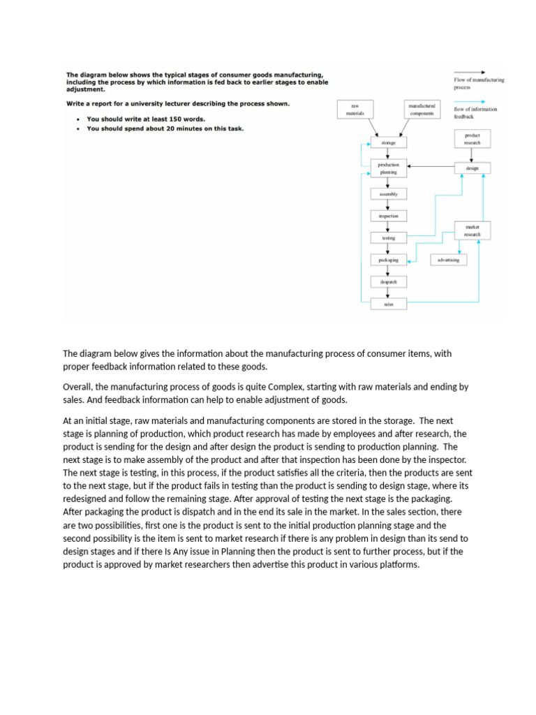 Consumer Goods Manufacturing Process Overview | PDF
