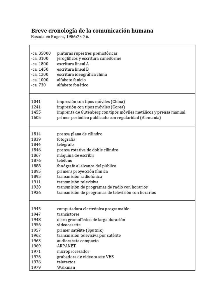 Cronología de la comunicación humana | PDF