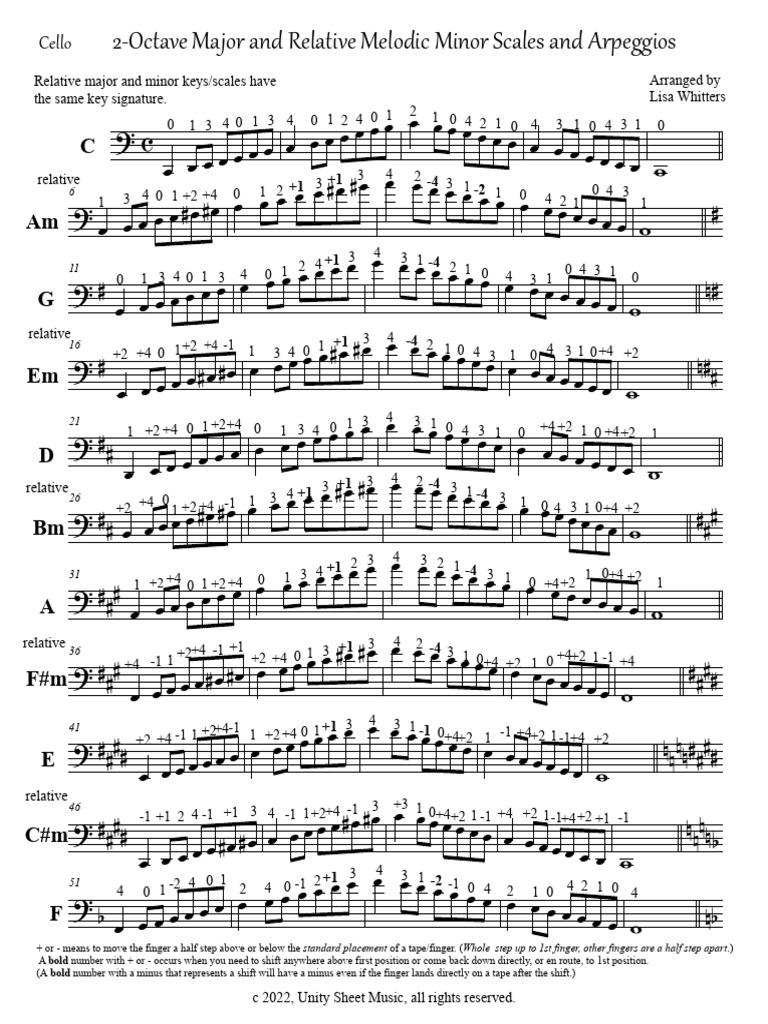 2-Octave Major and Relative Melodic Minor Scales and Arpeggios | PDF ...