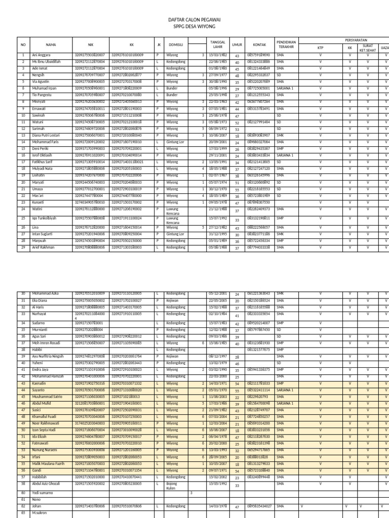 Daftar Calon Pegawai SPPG Wiyong | PDF