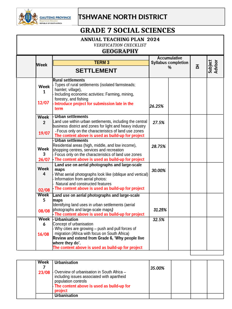 Ss Grade 7 Atp t3 20241 For Dh's | PDF | Aerial Photography | Economies