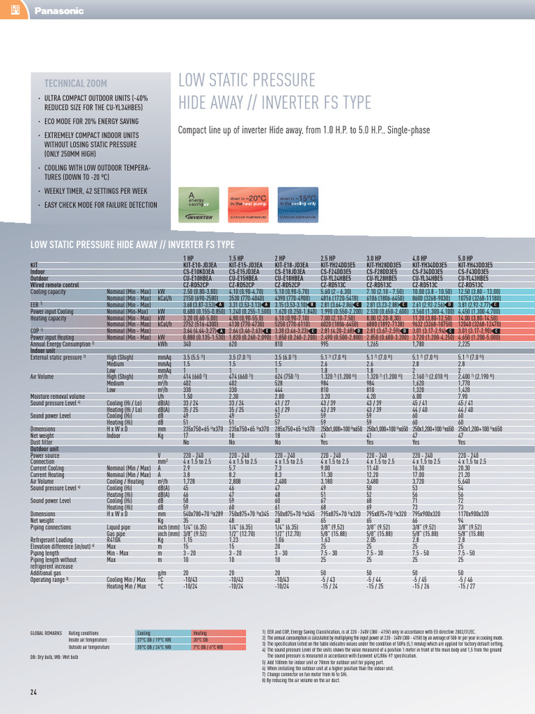 Inverter Hideaway AC Units Overview | PDF | Air Conditioning | Temperature