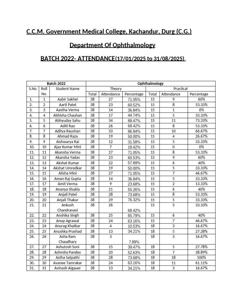 Attendance 2022 Batch | PDF