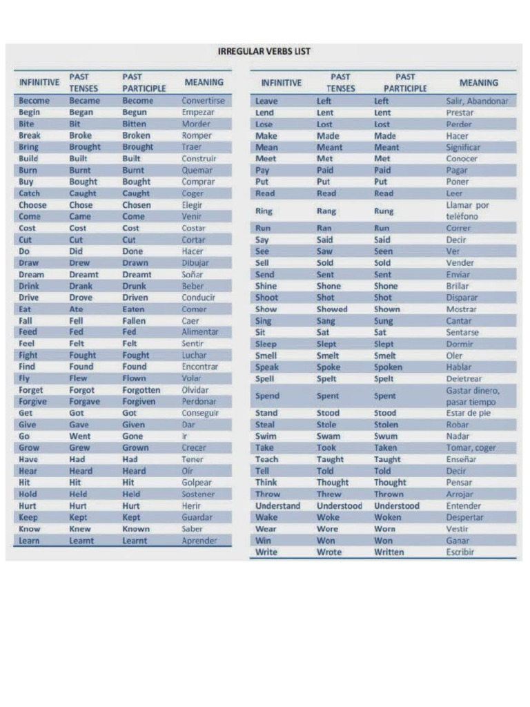 Lista de Verbos Pasado Participio | PDF