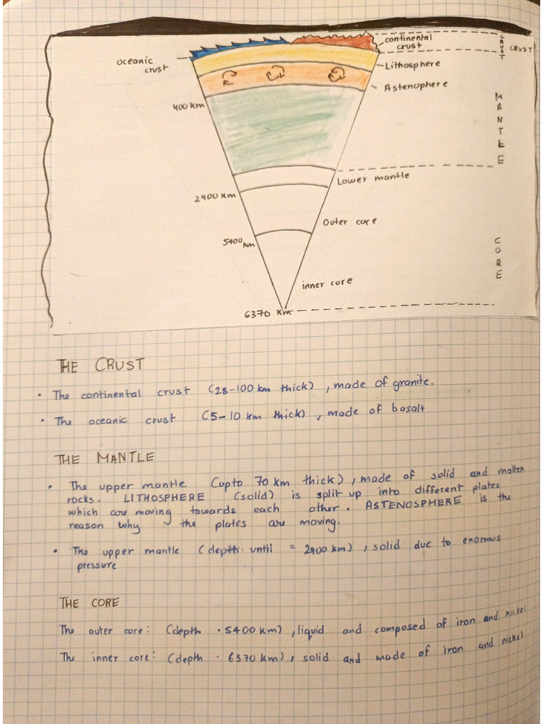 Earth's Mantle | PDF