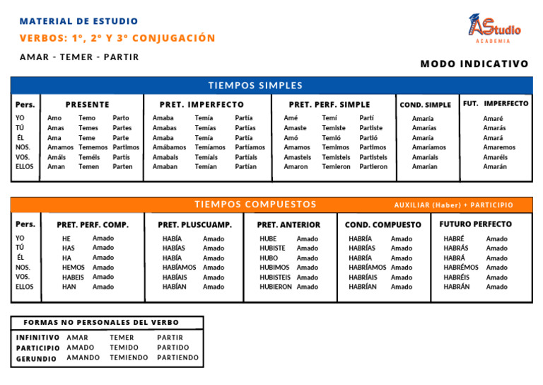 Tabla de Verbos en Modo Indicativo | PDF | Verbo | Interpretación ...