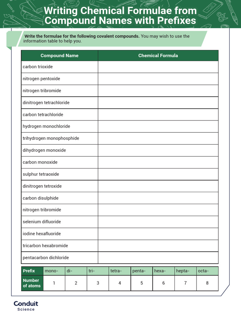 Writing Chemical Formulae From Compound Names With Prefixes Worksheet ...