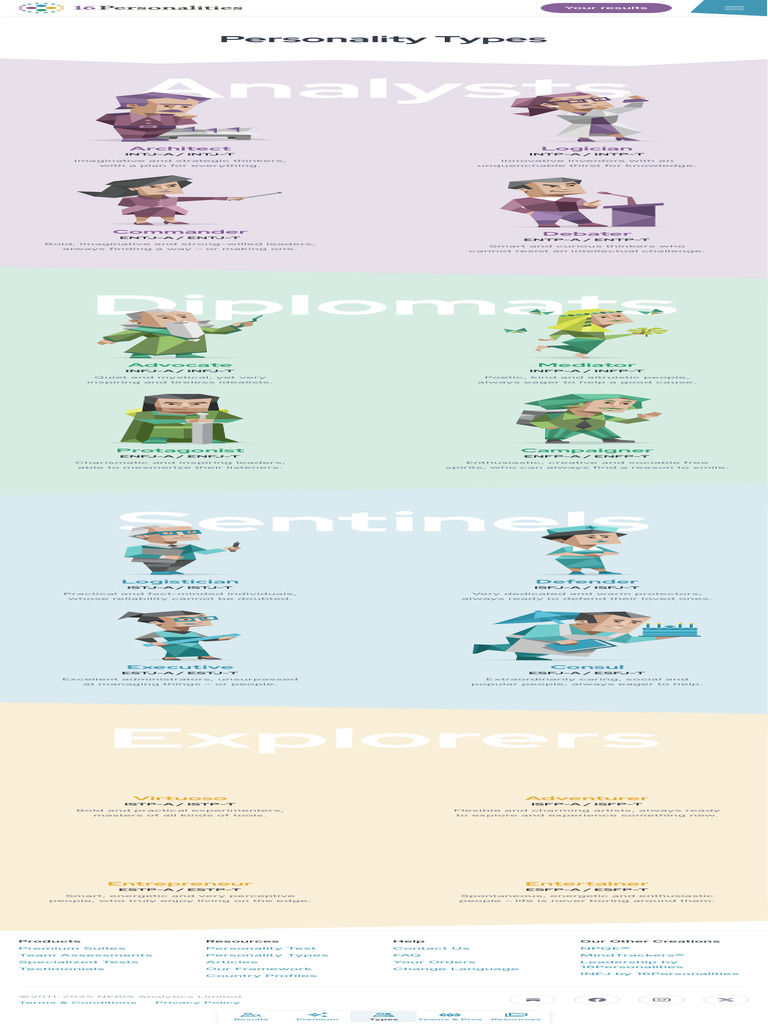Personality Types 16personalities | PDF