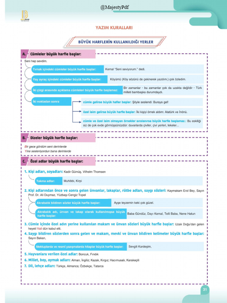 @MajestyPdf 2026 BENİM HOCAM PARLA DİL BİLGİSİ SORU BANKASI | PDF