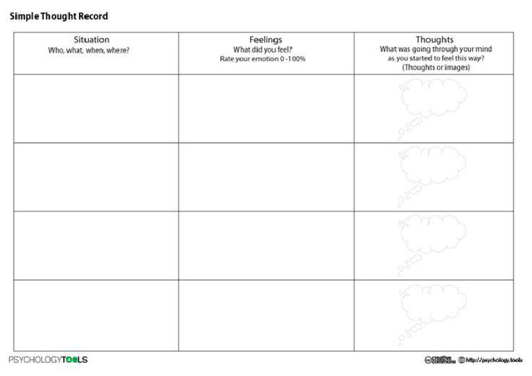 Simple Thought Record | PDF