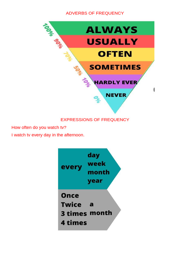 Adverbs of Frequency. 5to Prim | PDF