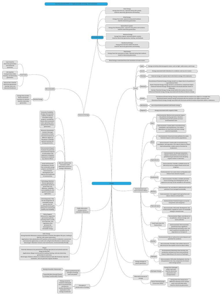 Mind Map 3.1 Apply Principles of Energy,Work and Power.pdf 1.1 | PDF ...