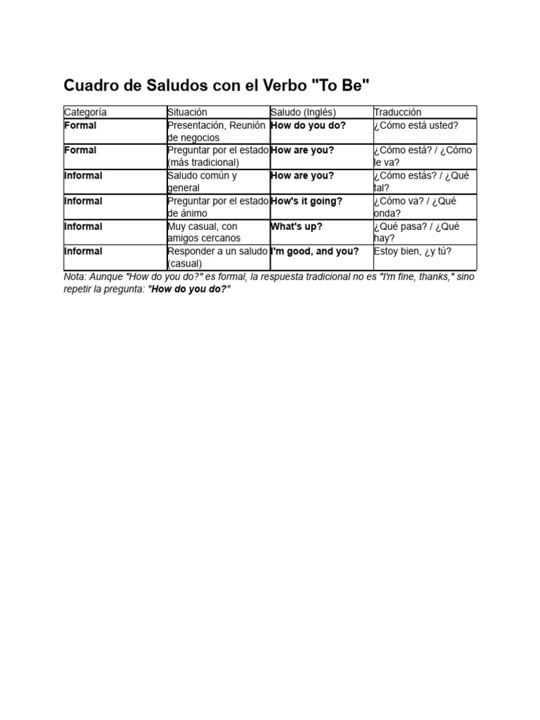 Cuadro de Saludos Formales e Informales Del Verbo ... | PDF