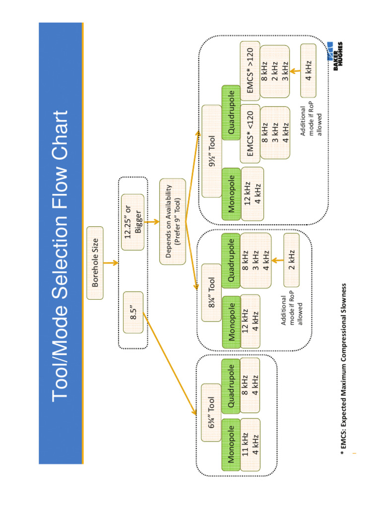 P File Guideline | PDF
