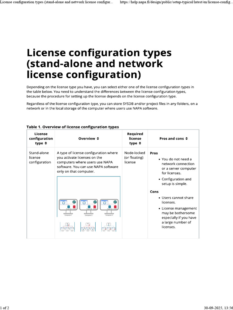 License Configuration Types Explained | PDF