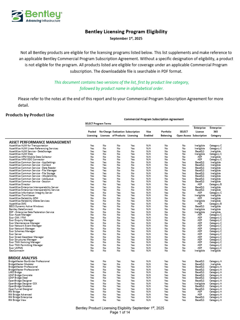 Licensing Program Eligibility List | PDF | Earth Sciences | System Software