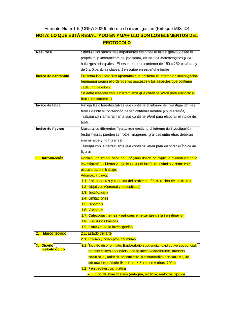 Estructuras de Informes - Enfoque mixto | PDF | Datos | Validez ...