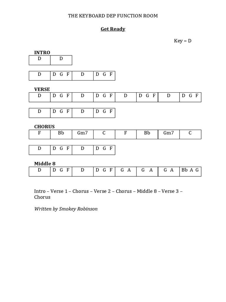 Get Ready Chords for Keyboard | PDF