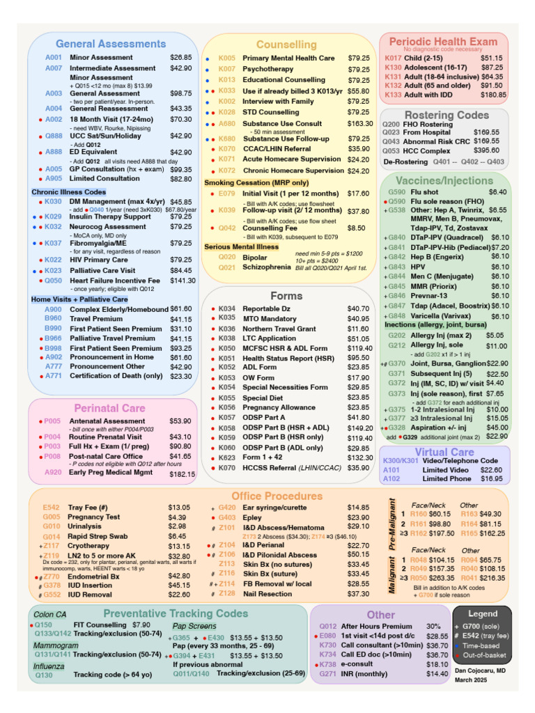OHIP Billing Codes Overview | PDF | Palliative Care | Infection