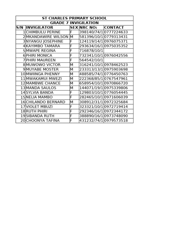 Grade 7 Invigilators List - St Charles | PDF