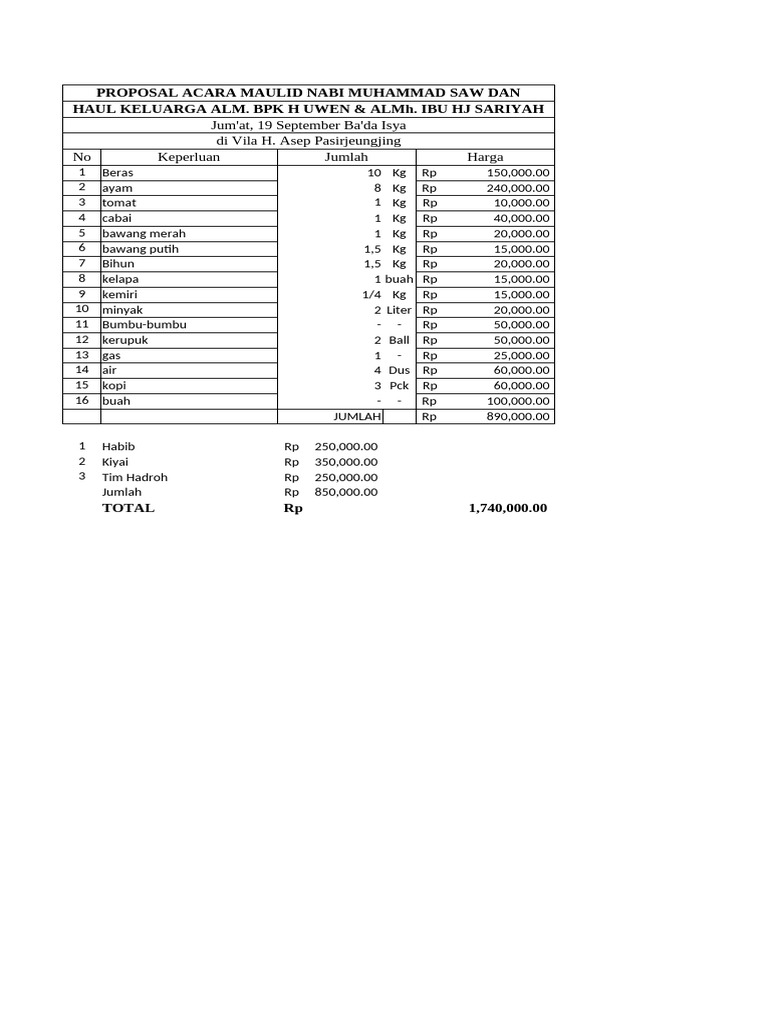 Proposal Maulid Dan Haul | PDF
