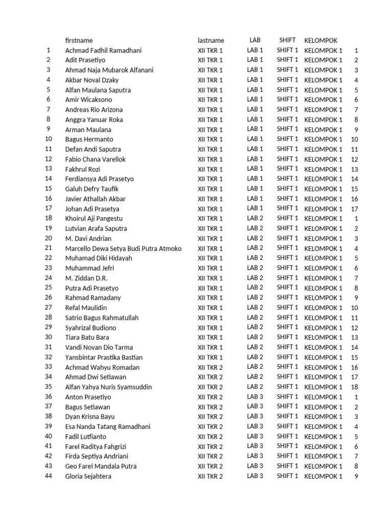 Daftar Siswa Ruang TKA XII TKR | PDF