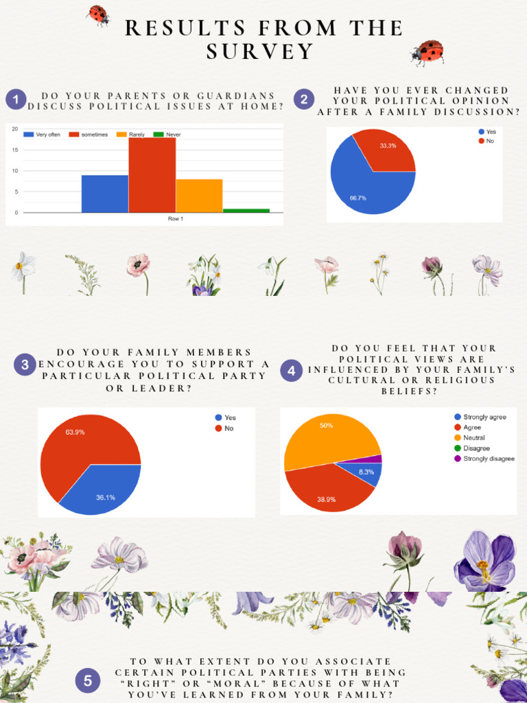 Family Influence on Political Views | PDF