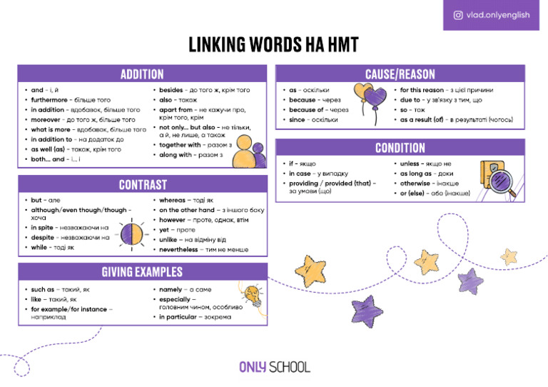 Linking Words | PDF