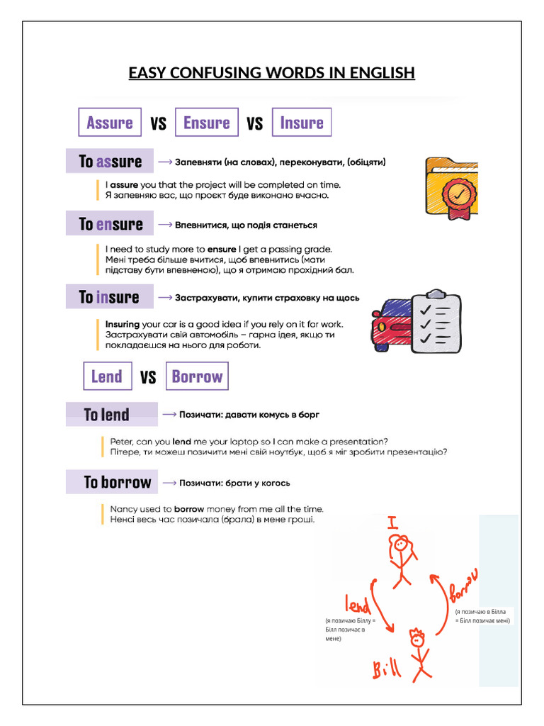 Easy Confusing Words in English | PDF