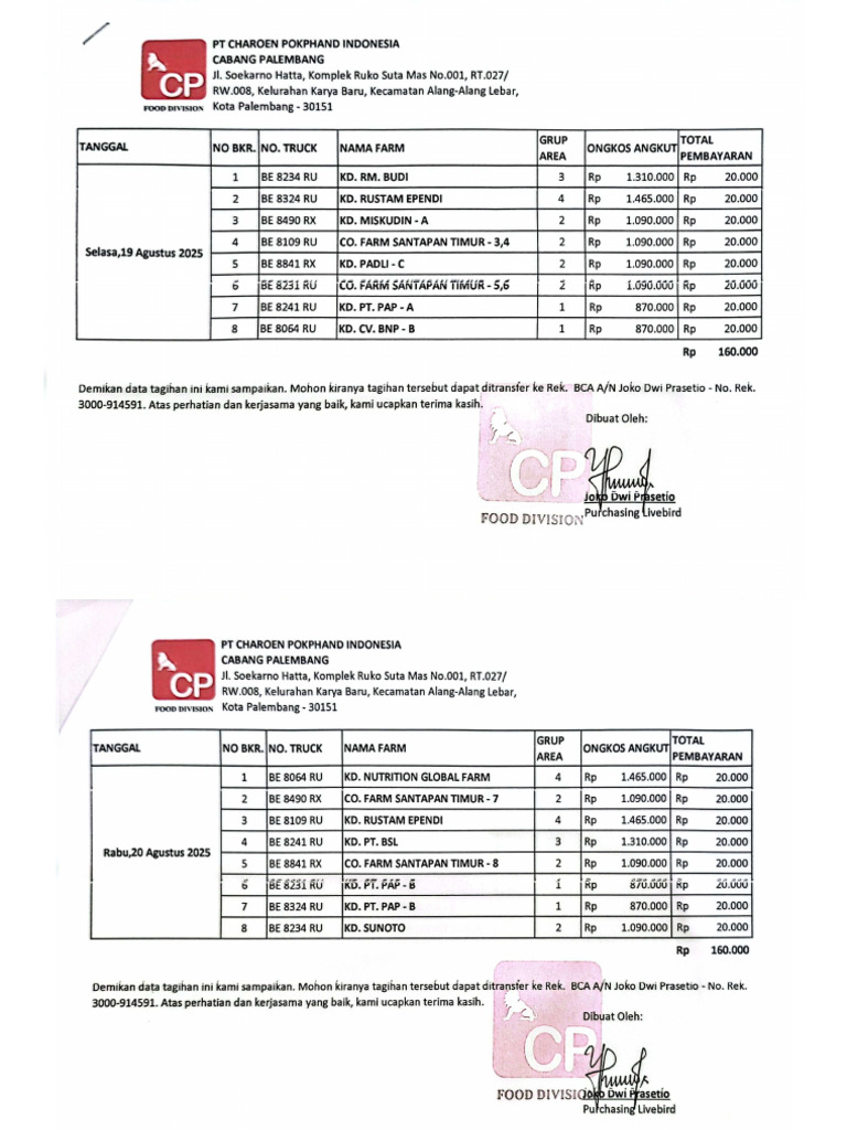 Nota Cuci Mobil Rphu Tanggal 19 - 28 Agustus 2025 | PDF