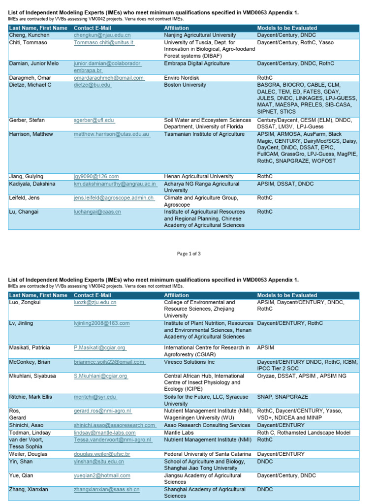 Qualified Independent Modeling Experts List | PDF | Agricultural ...