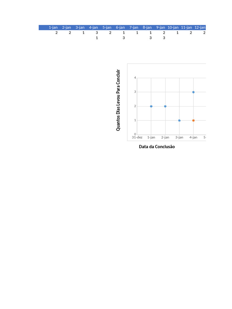 Grafico de Cycle Time | PDF