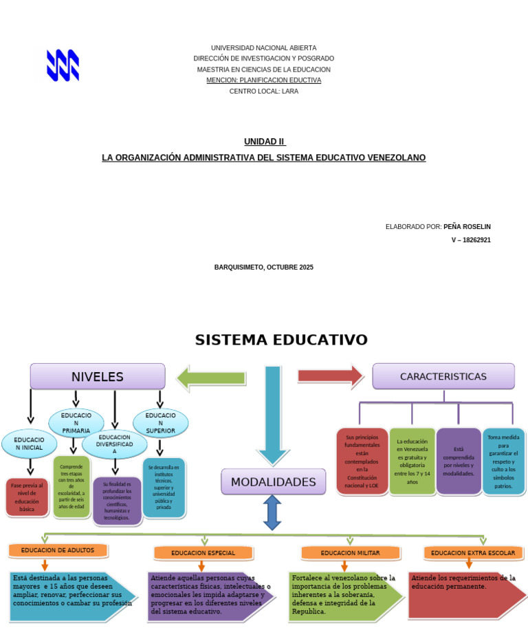 Niveles y Modalidades del Sistema Educativo Venezolano | PDF ...
