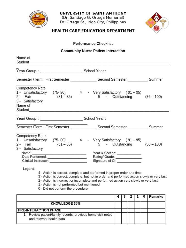 Performance Checklist NPI | PDF | Health Care | Medicine