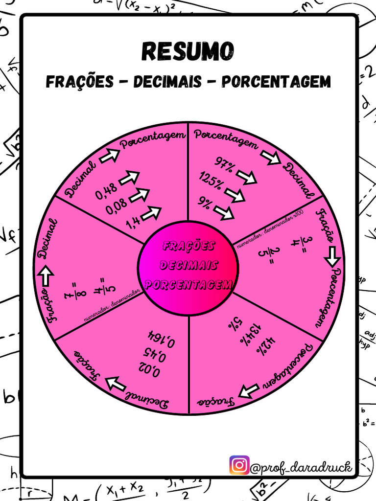Frações, Decimais e Porcentagem Simplificados | PDF | Aritmética ...