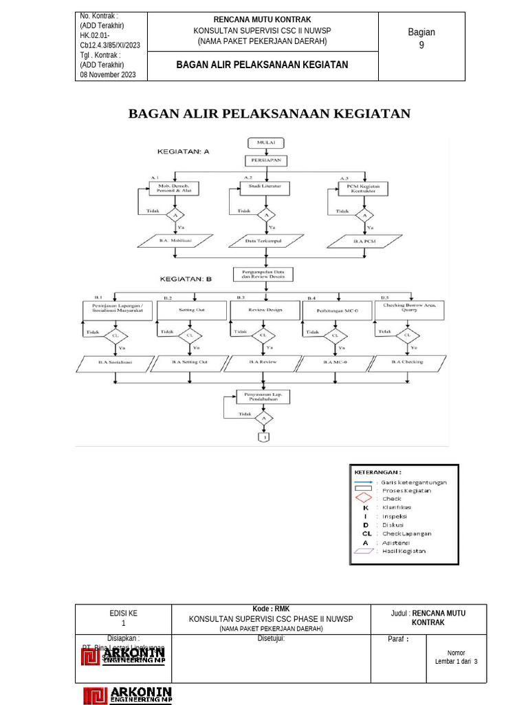 Rencana Mutu Kontrak Konsultan CSC II | PDF