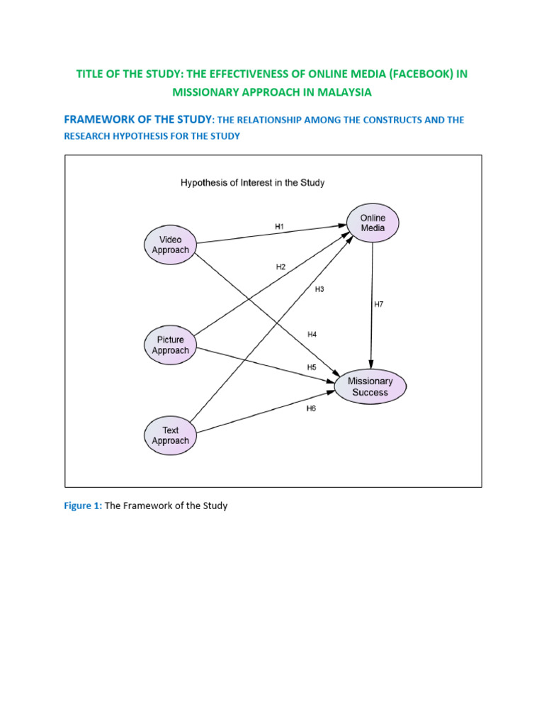 3 From Framework To Analysis Using SEM | PDF